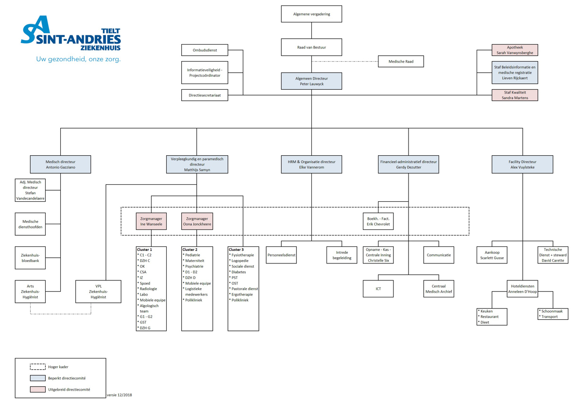 Organogram ― Sint-Andriesziekenhuis