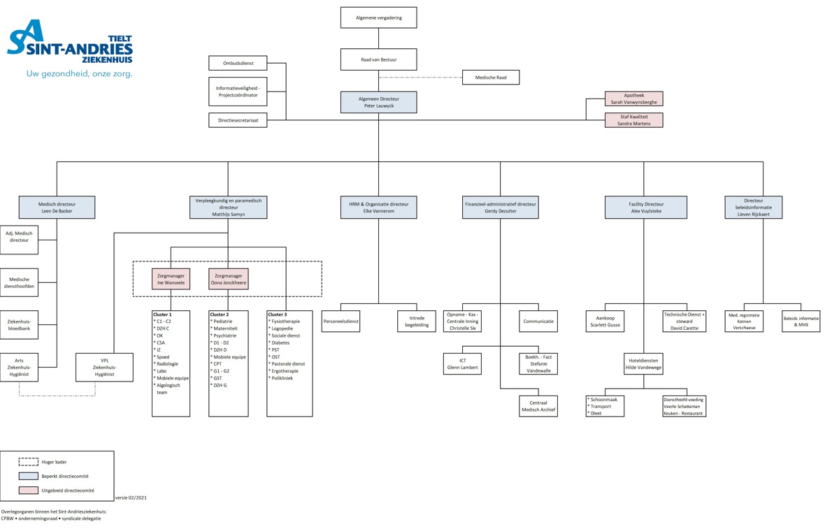 Organogram ― Sint-Andriesziekenhuis